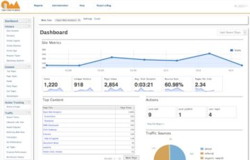 Google Analytics: quali alternative?
