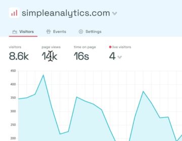Google Analytics: quali alternative?