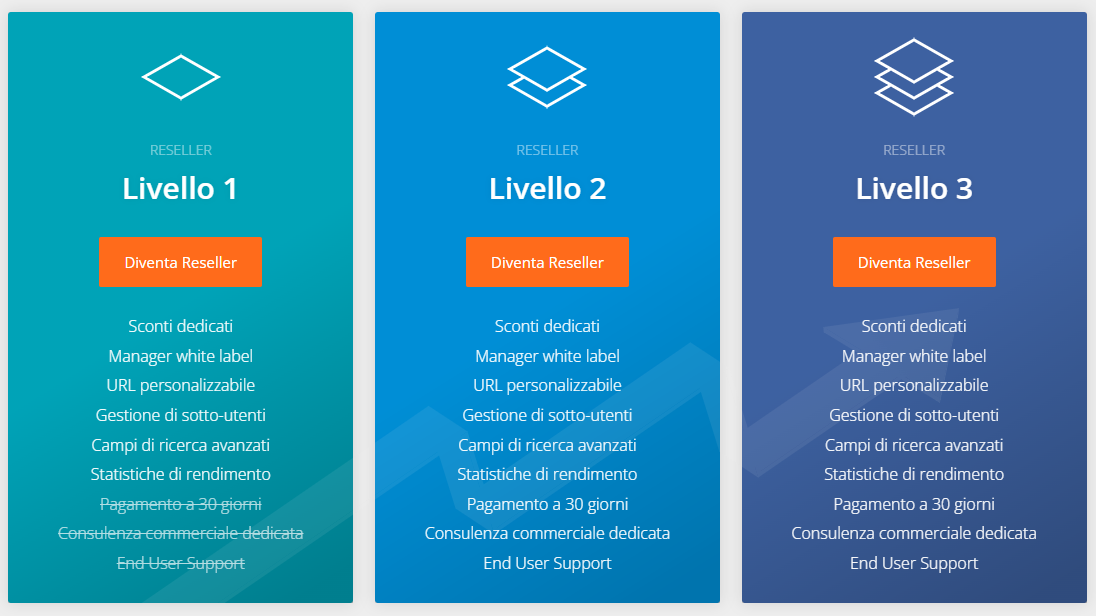 Vuoi diventare un nostro rivenditore? Scopri il Programma Reseller