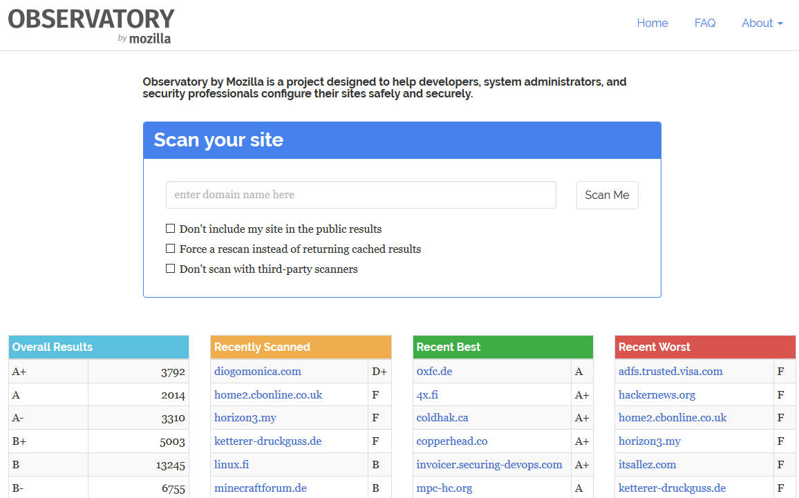 Verifica la sicurezza del tuo sito con Mozilla Observatory
